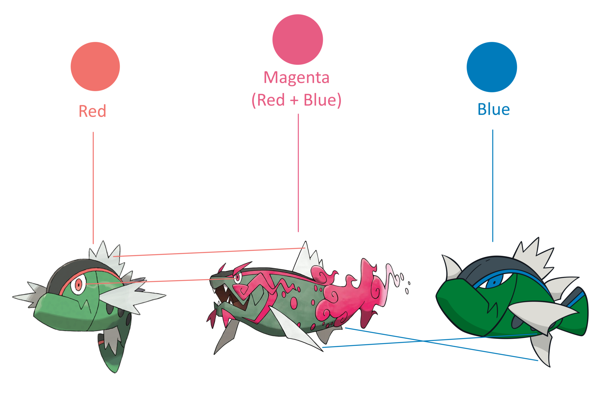 Pokémon Legends: Arceus-Never Before Seen Pokémon and Hisuian Regional ...