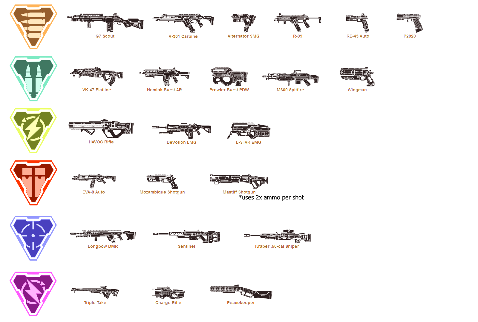 Guides By And For Noobs: Apex Legends BEST WEAPONS!+Vouchers